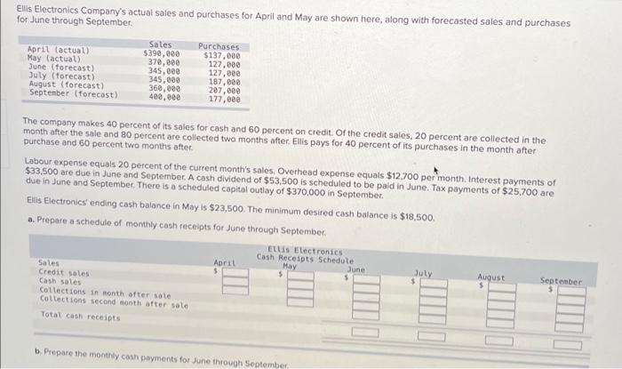 Solved Ellis Electronics Company's actual sales and | Chegg.com