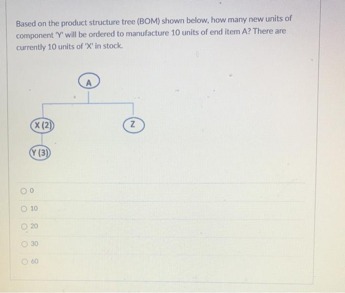 Solved Based on the product structure tree (BOM) shown | Chegg.com