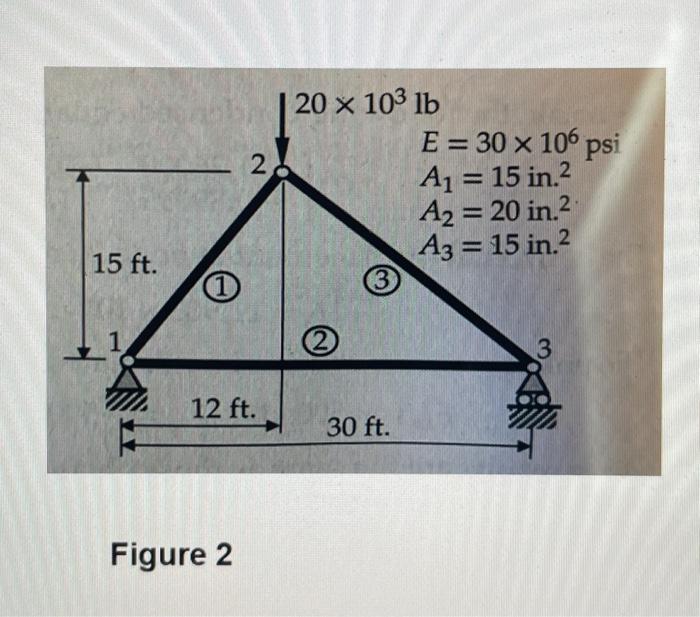2. For the plane truss structure shown in Figure 2, | Chegg.com