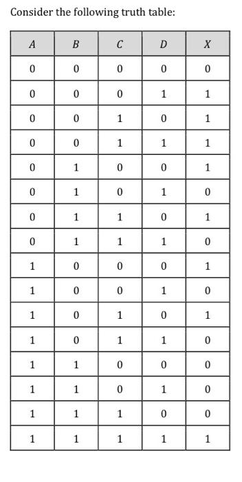 Solved Consider the following truth table: | Chegg.com