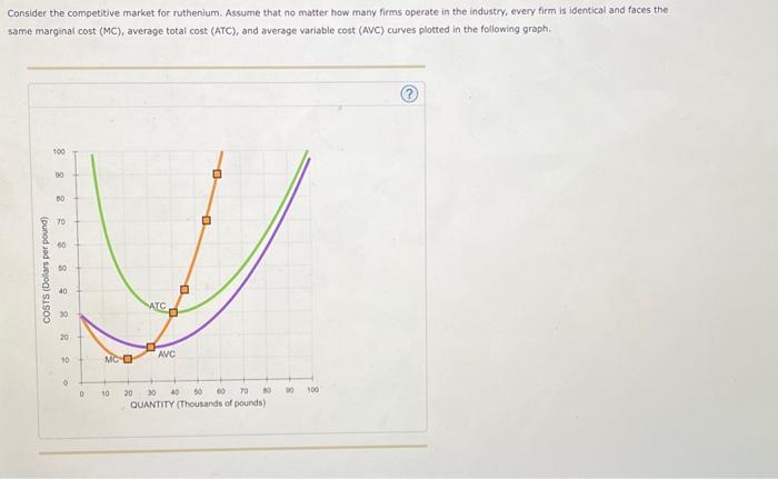 Solved Consider the competitive market for ruthenium. Assume | Chegg.com