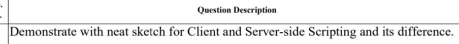 Solved Question Description Demonstrate with neat sketch for | Chegg.com