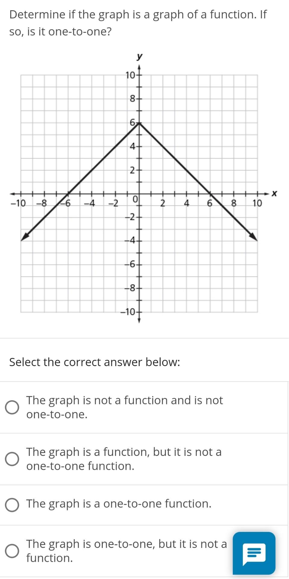 Solved Determine if the graph is a graph of a function. If | Chegg.com