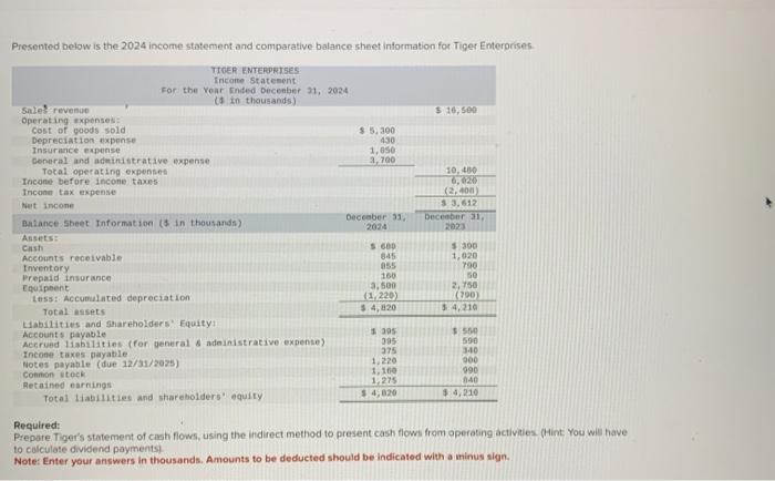 Solved Presented below is the 2024 income statement and | Chegg.com