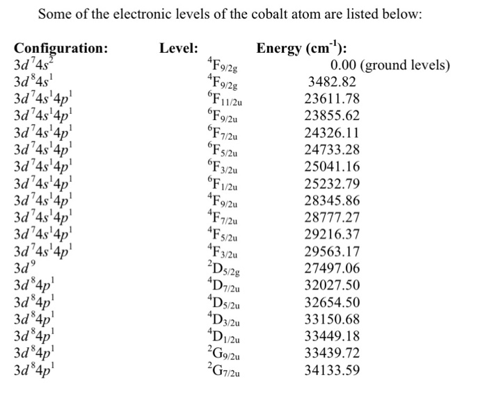 Solved Some of the electronic levels of the cobalt atom are | Chegg.com