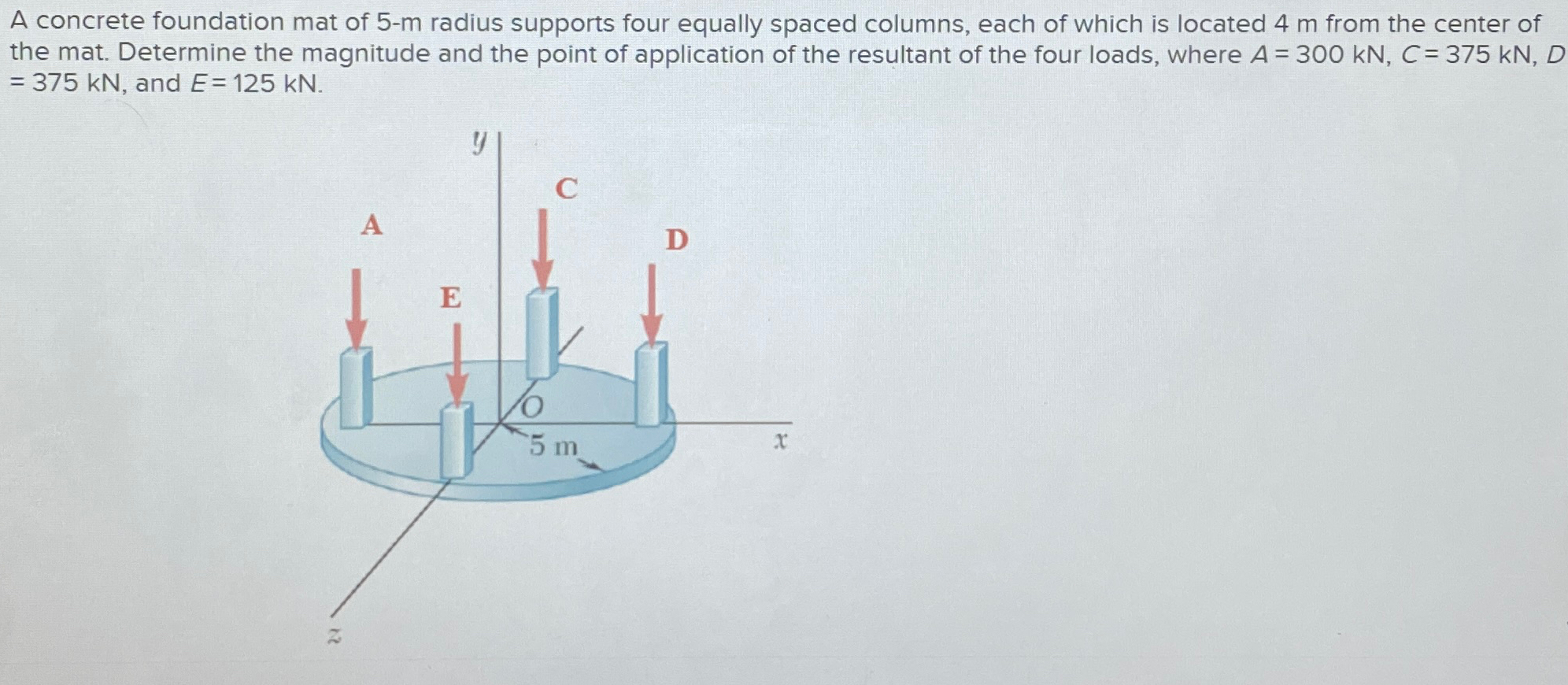 Solved A concrete foundation mat of 5-m ﻿radius supports | Chegg.com
