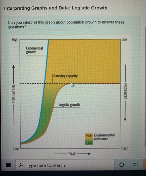 Solved Interpreting Graphs and Data: Logistic Growth Can you | Chegg.com