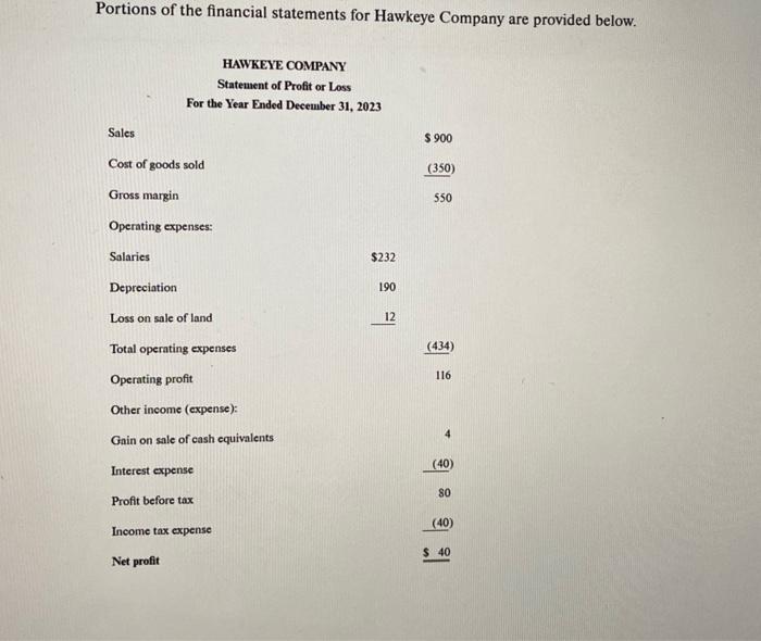 Solved Portions of the financial statements for Hawkeye | Chegg.com