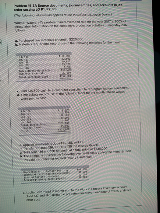 Solved Problem 15-3A Source documents, journal entries, and | Chegg.com