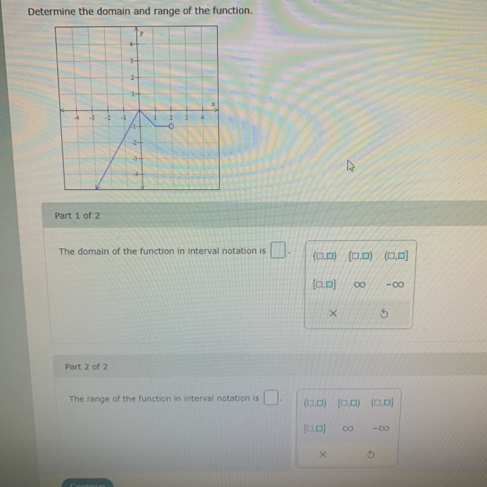 Solved Determine the domain and range of the function. 4- 3- | Chegg.com