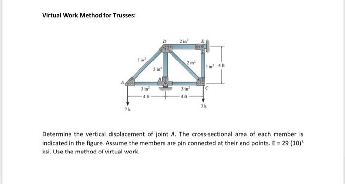 Solved Virtual Work Method for Trusses: Determine the | Chegg.com