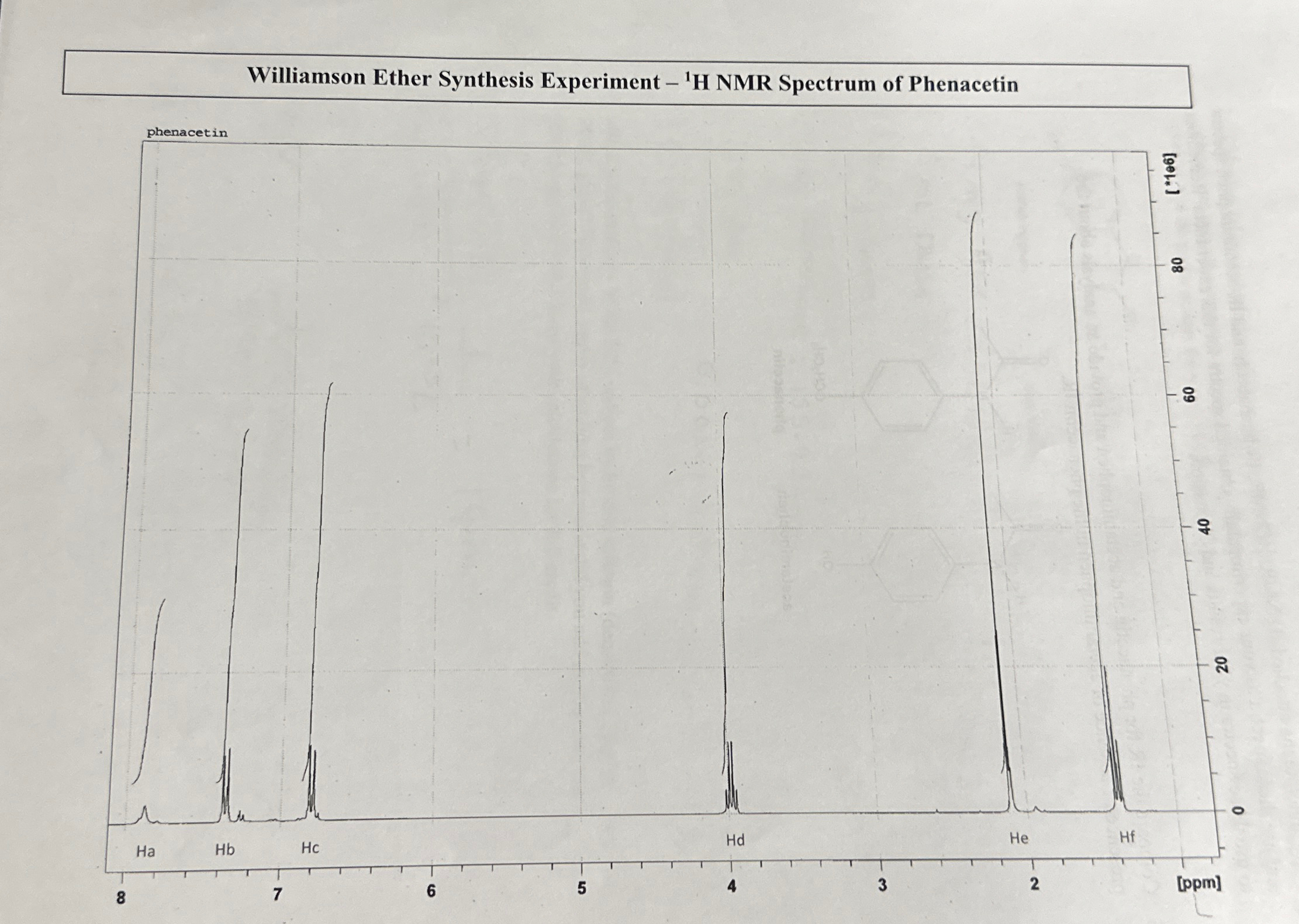 Solved Fully annotate the attached 1H NMR, 13CNMR, ﻿IR | Chegg.com