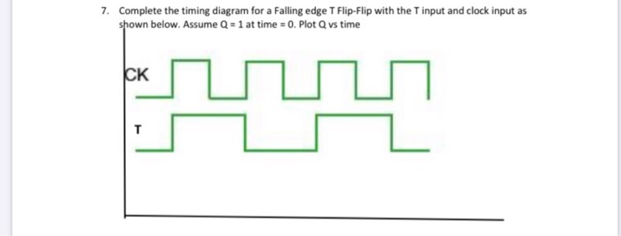 Solved 7. Complete the timing diagram for a Falling edge T | Chegg.com