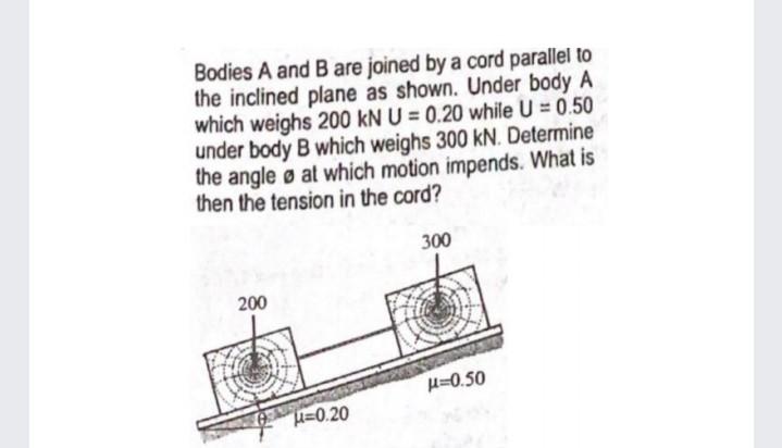 Solved Bodies A and B are joined by a cord parallel to the | Chegg.com