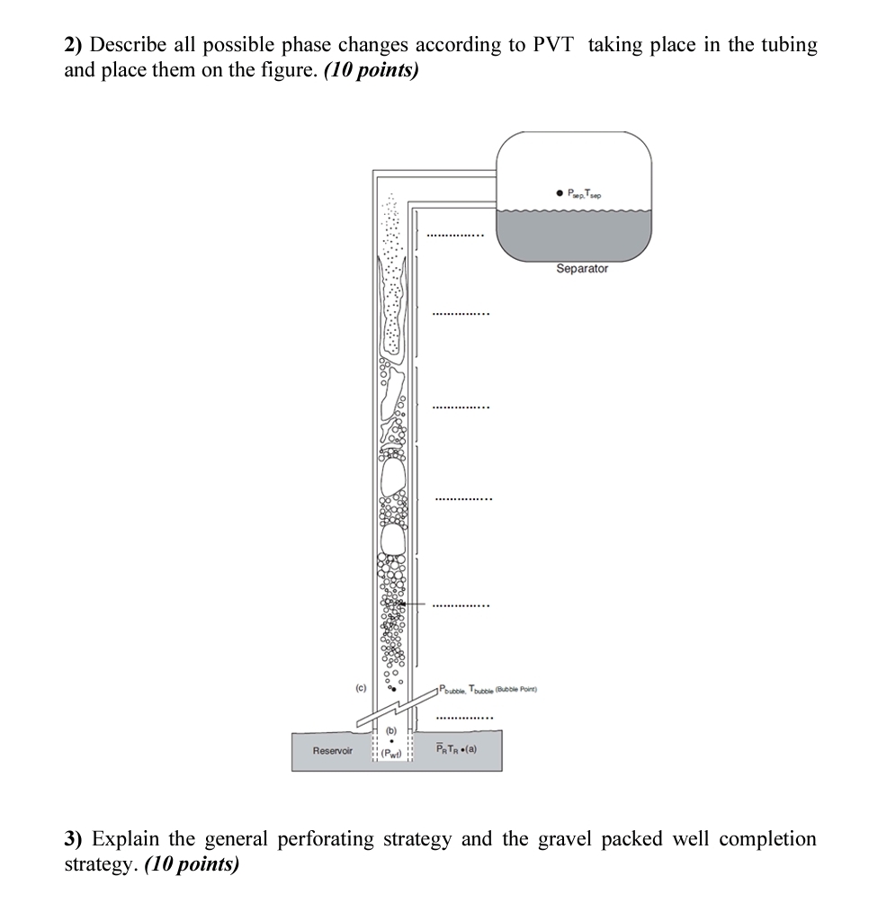 Solved Describe all possible phase changes according to PVT | Chegg.com