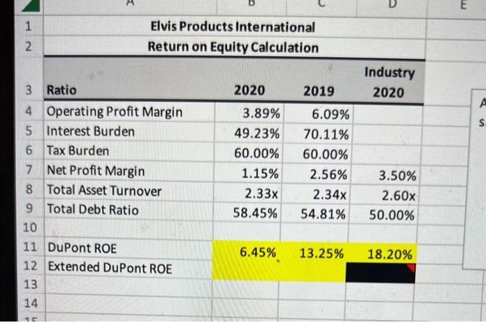 Solved i need help calculating the extended dupont roe. need | Chegg.com