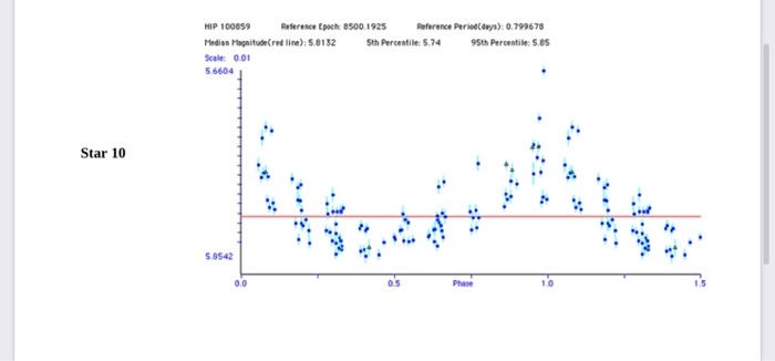 Part 3: Lab Report - Variable Stars Star Name Period | Chegg.com