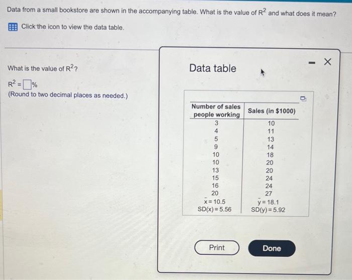 Solved Data from a small bookstore are shown in the | Chegg.com