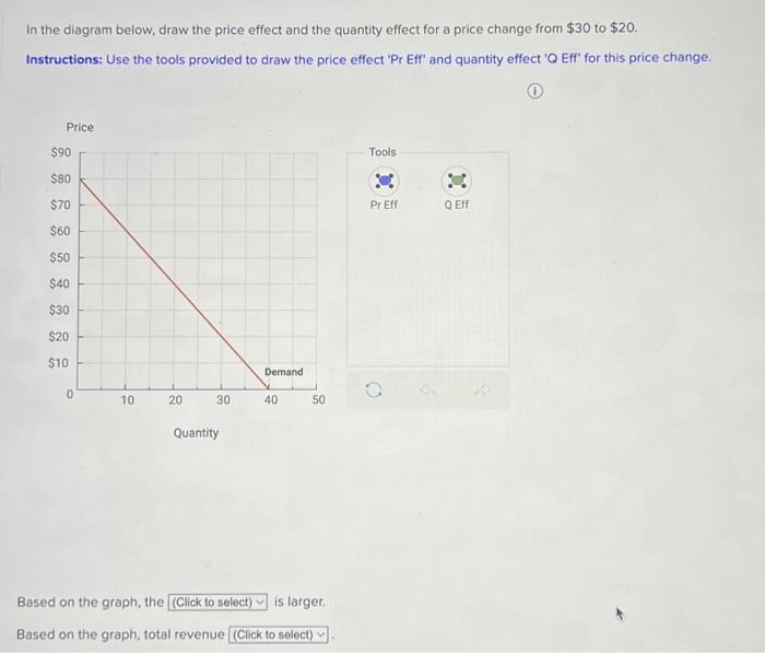 Solved In the diagram below, draw the price effect and the | Chegg.com
