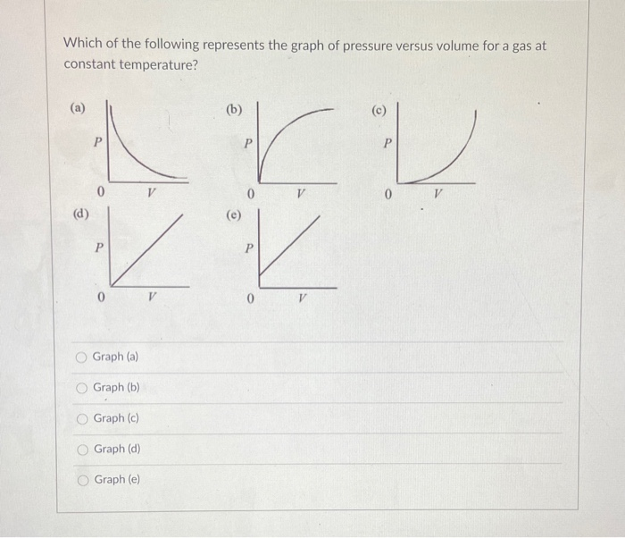 Solved Which of the following represents the graph of | Chegg.com