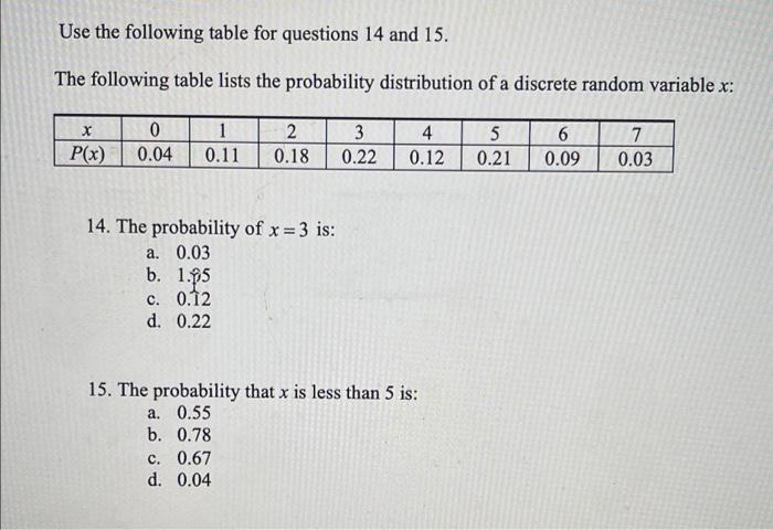 Solved Use the following table for questions 14 and 15. The | Chegg.com