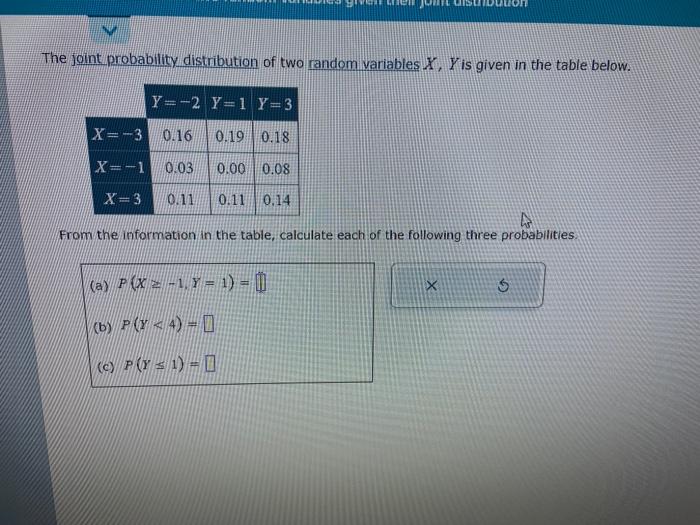Solved The joint probability distribution of two random | Chegg.com