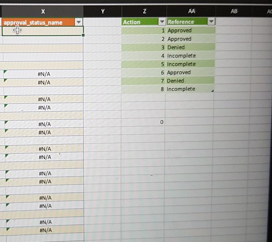 Solved Part 1: Prepare the Data You will use the HMDA_Data | Chegg.com
