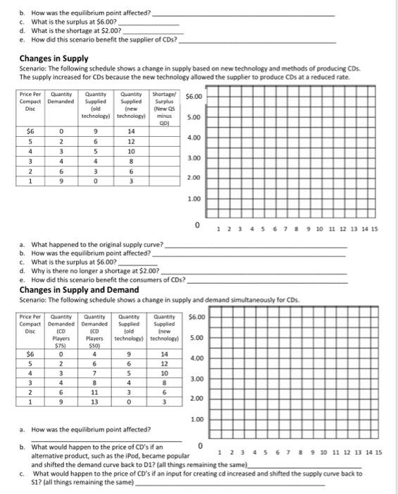 Solved Combining Supply and Demand Scenario: The following | Chegg.com Solved Combining Supply and Demand Scenario: The following | Chegg.com