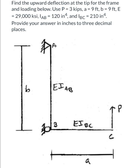 Solved Find the upward deflection at the tip for the frame | Chegg.com