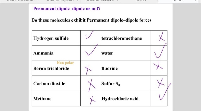 Solved Permanent dipole-dipole or not? Do these molecules | Chegg.com