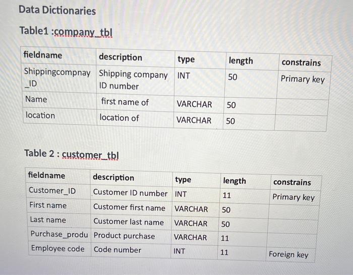 Solved Data Dictionaries Table1 :company_tbl Table 2 : | Chegg.com