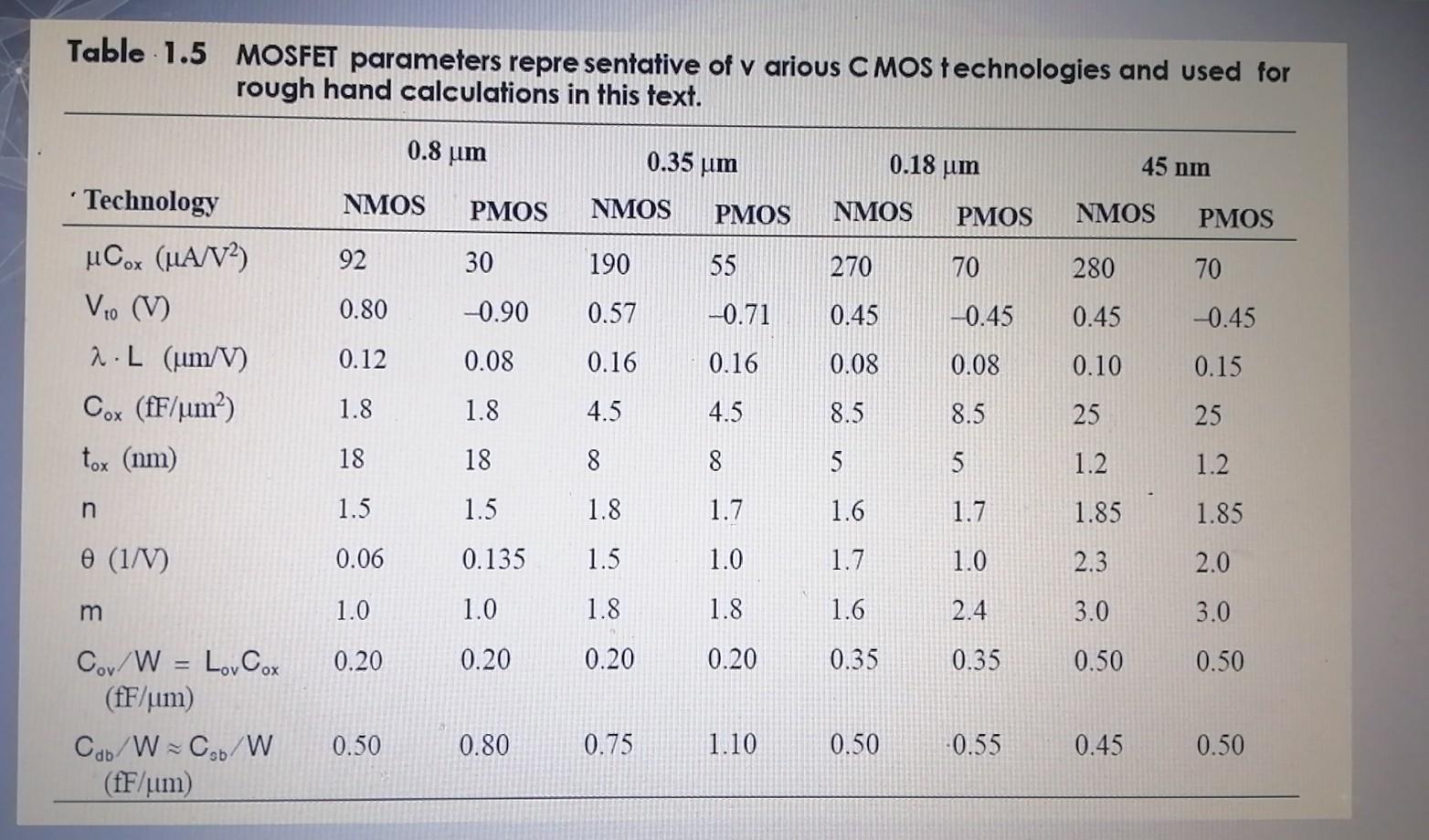 Solved Question 1 A NMOS cascode amplifier with active load | Chegg.com
