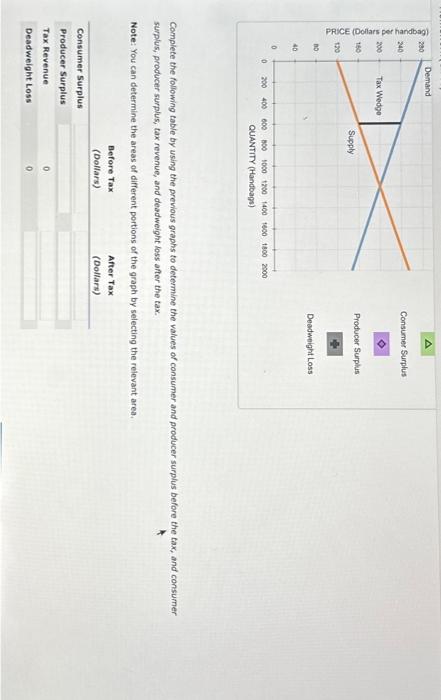 Solved Consider the market for designer handbags. The | Chegg.com