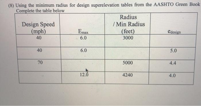 Solved (8) Using the minimum radius for design | Chegg.com