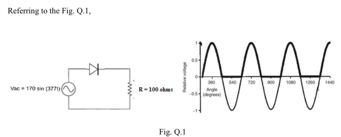Solved Assume the diode is ideal,(a) ﻿Sketch the output | Chegg.com
