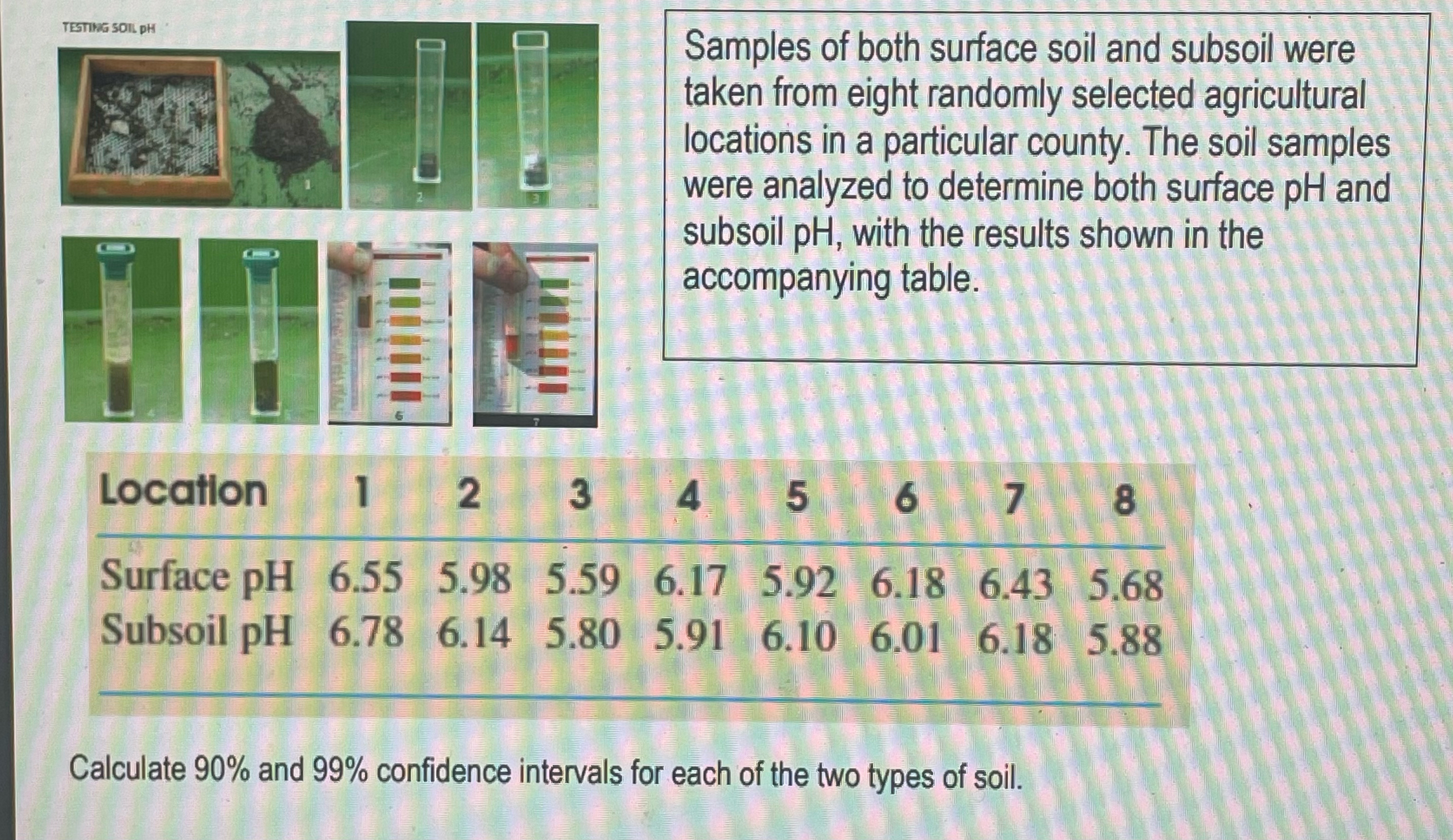 Solved Samples of both surface soil and subsoil were taken | Chegg.com