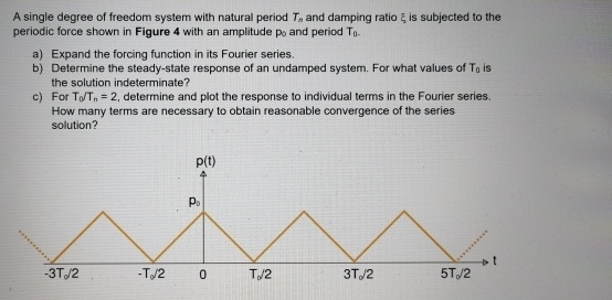 Solved A single degree of freedom system with natural period | Chegg.com