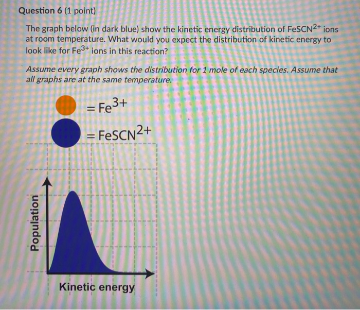 Solved Part B - Formation of FeSCN2+ Let's revisit the | Chegg.com