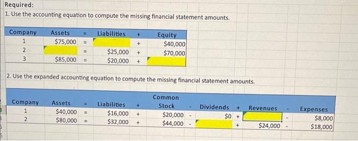[Solved]: Required: 1. Use the accounting equation to compu