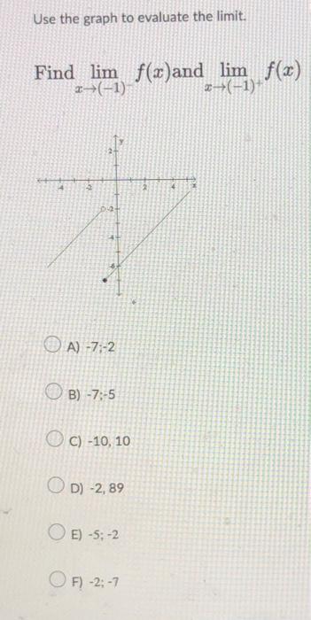 Solved Use the graph to evaluate the limit. Find | Chegg.com