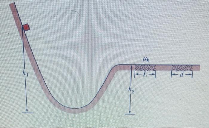 Solved Redesigning a track with friction. The figure below | Chegg.com