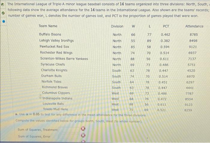 Solved The International League of Triple-A minor league | Chegg.com