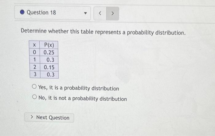 Solved Determine whether this table represents a probability | Chegg.com