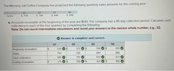 Solved The Morning Jolt Coffee Company has projected the | Chegg.com
