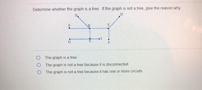 Solved Determine whether the graph is a tree. If the graph | Chegg.com