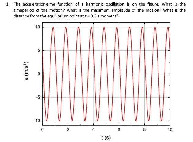 Solved 1. The acceleration-time function of a harmonic | Chegg.com
