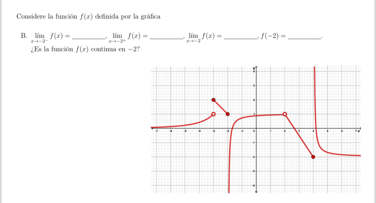 Solved Consider the function f(x) ﻿defined by the graph, | Chegg.com