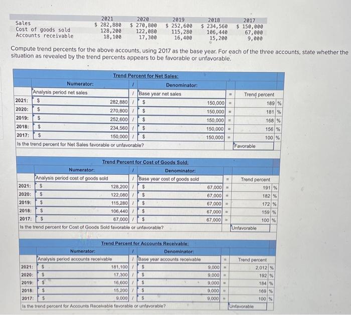 Solved Compute trend percents for the above accounts, using | Chegg.com