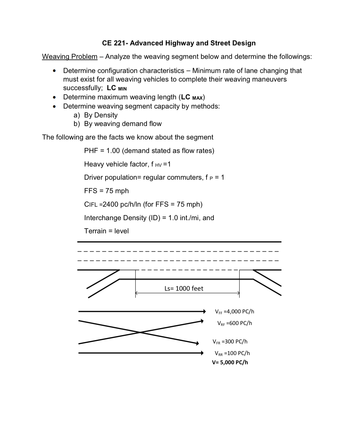 Solved CE 221- ﻿Advanced Highway and Street DesignWeaving | Chegg.com