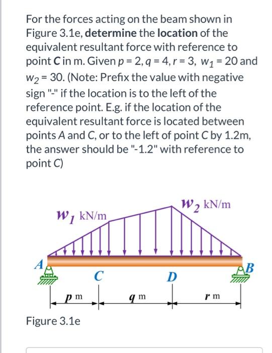 Solved For the forces acting on the beam shown in Figure | Chegg.com